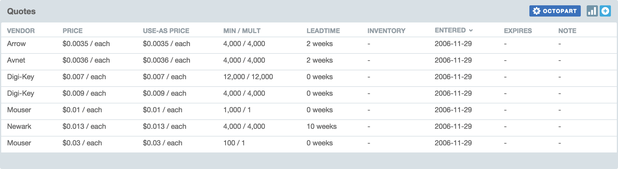 Part Information - Aligni